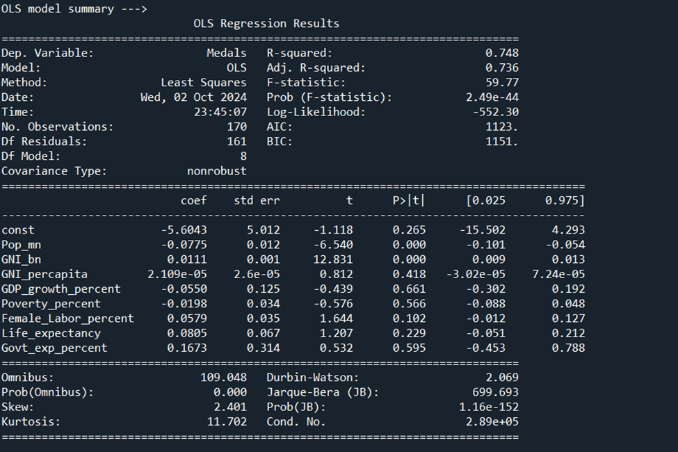 Macro-economic indicators and Olympic medals – a point-of-view using ML libraries in Python ...